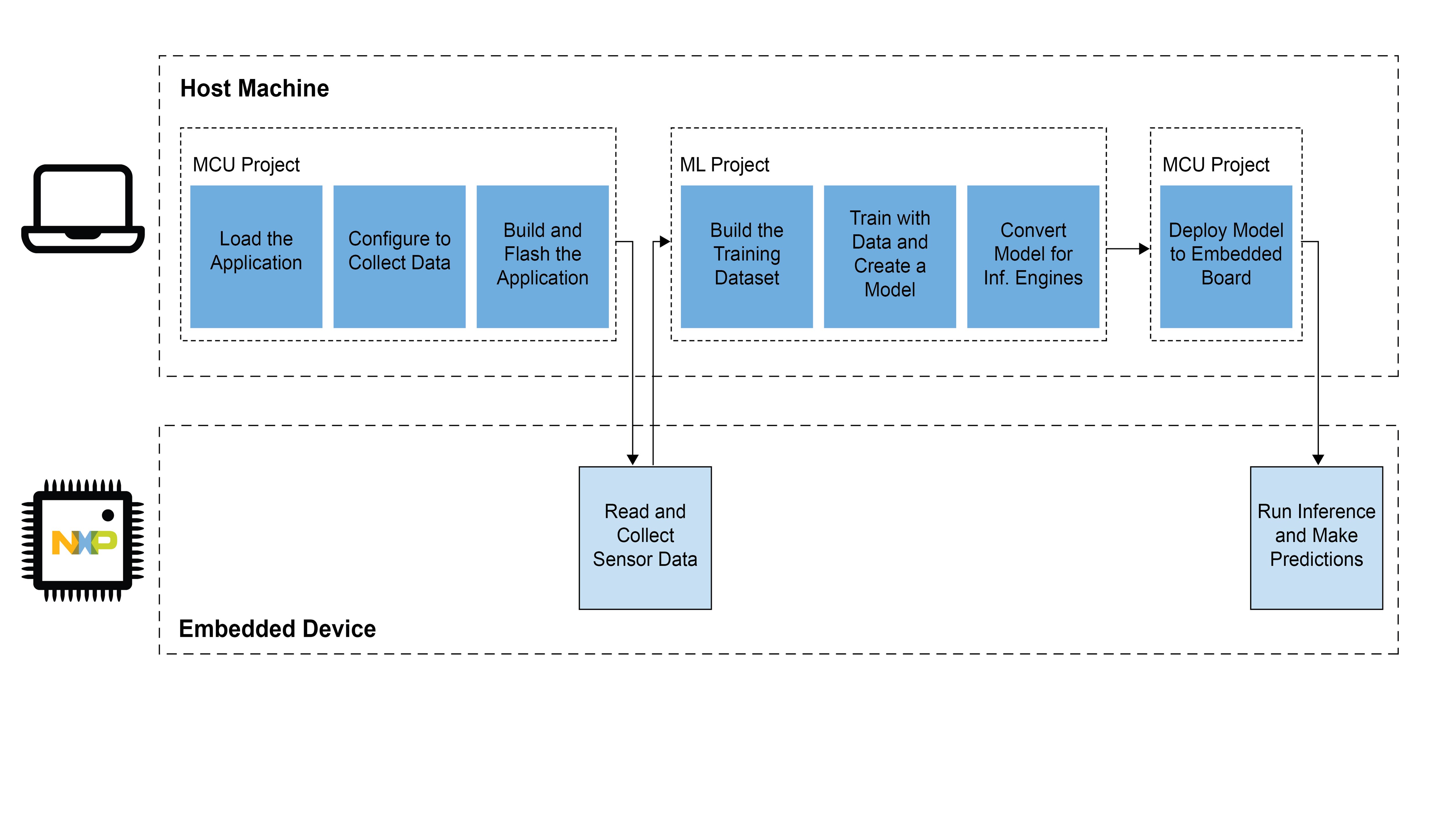 ML State Monitor NXP ML State Monitor NXP