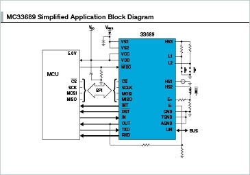 LIN系统基础芯片_NXP 半导体