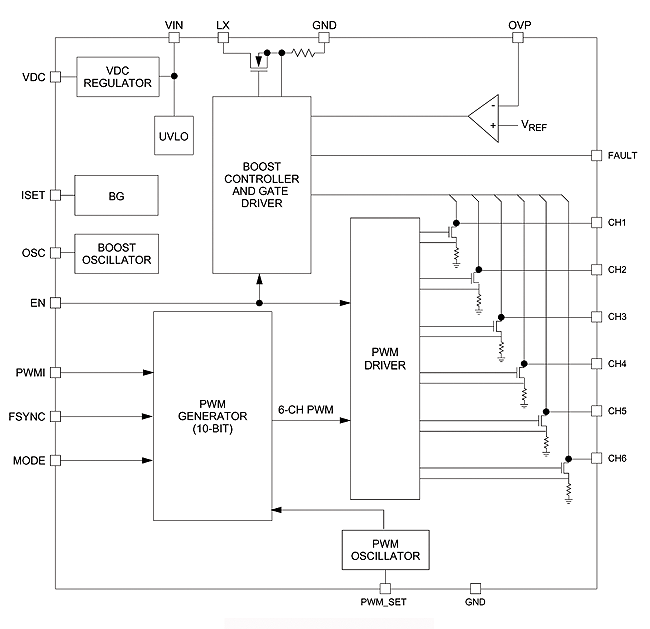 6-Channel LED Backlight Driver with Integrated Power Supply | NXP 半导体