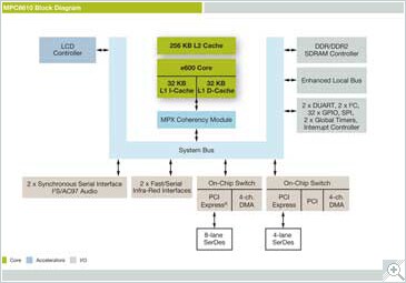 集成主处理器_NXP 半导体