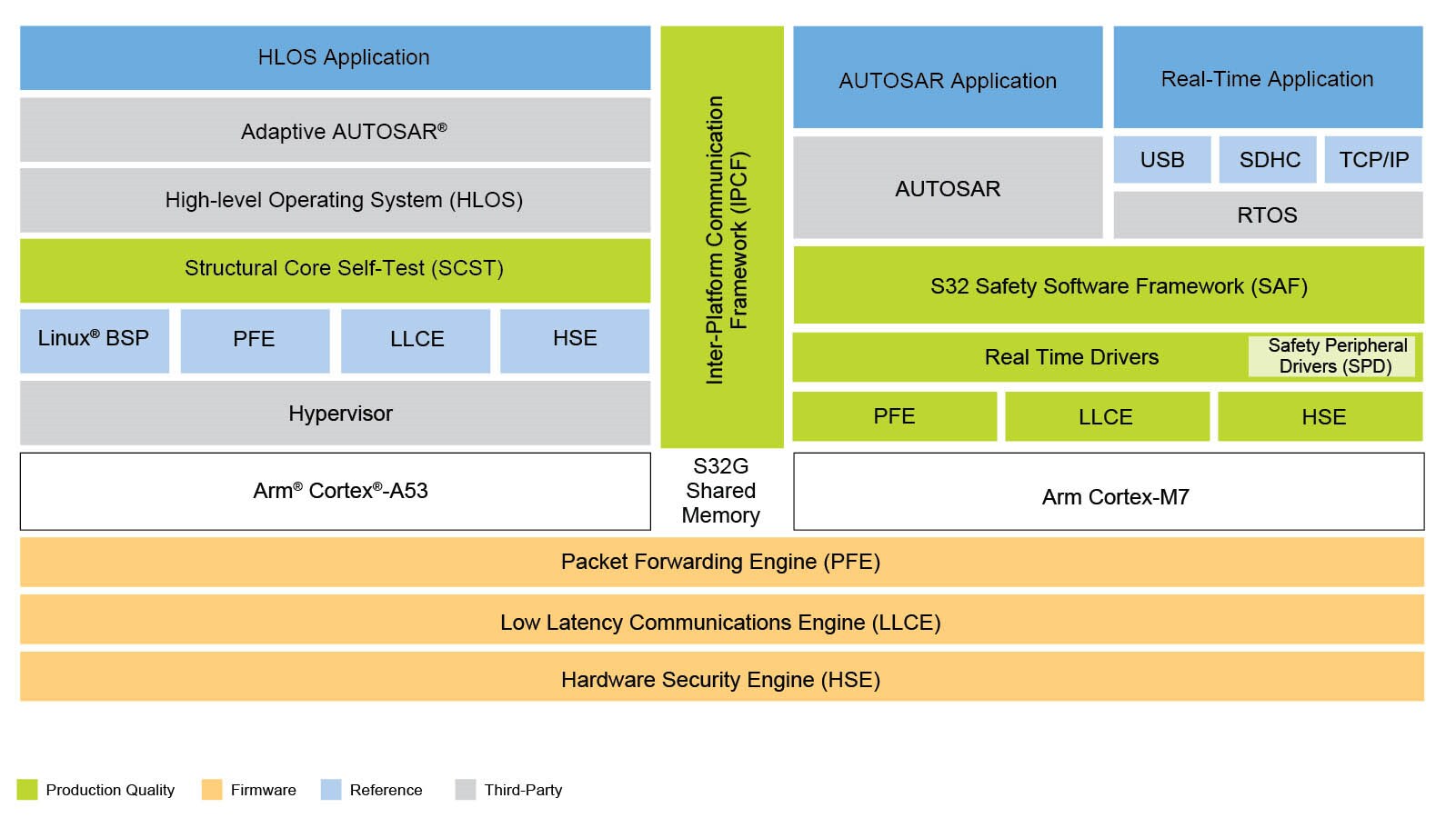S32G2安全可靠的汽车网络处理器_NXP 半导体