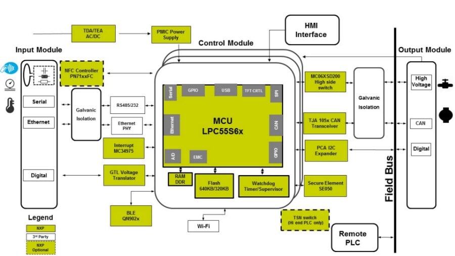 Here’s How to Add Security to Your Micro Safety Programmable Logic ...