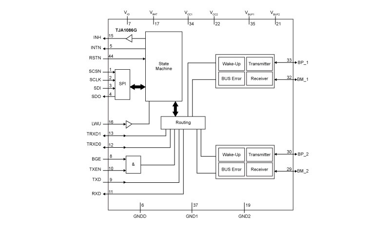 TJA1086G、FlexRay 有源星形_NXP