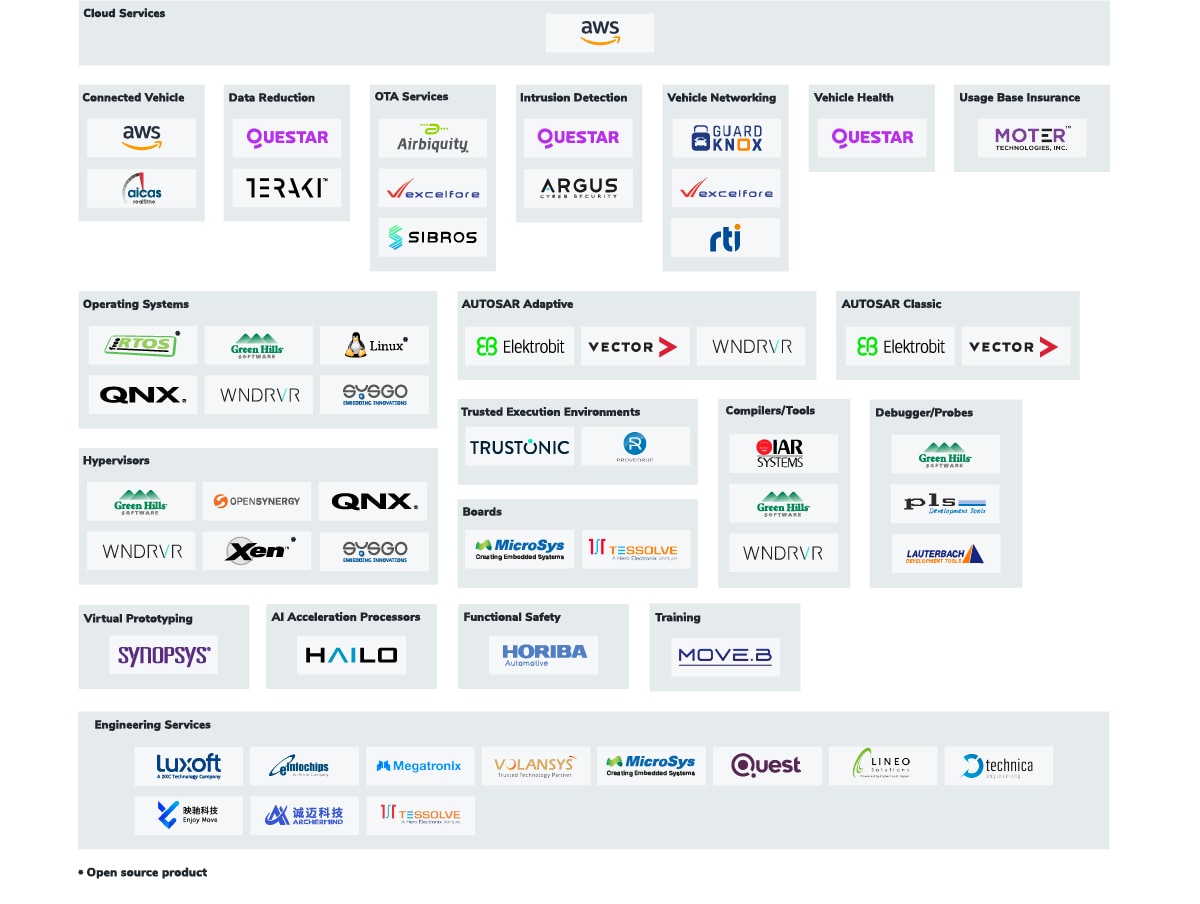 S32G汽车网络处理器_NXP 半导体
