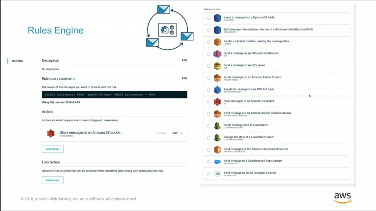 Secure IoT with AWS and LPC MCUss | NXP 半导体