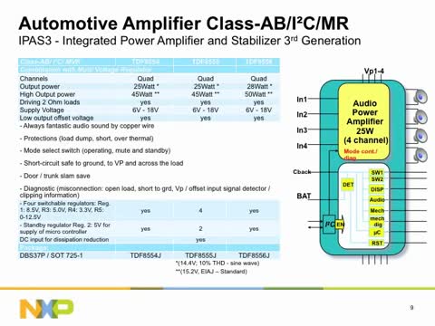 Technical Explanation of Audio Amplifiers | NXP 半导体
