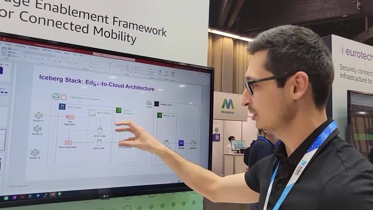 EW 2023 Partner Spotlight - AWS/Luxoft | NXP 半导体