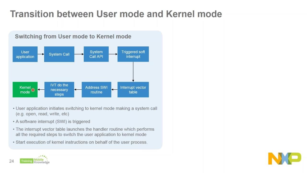 NFC Software Integration I: How to integrate NFC frontends in Linux | NXP 半导体