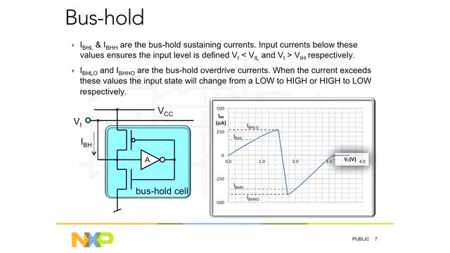 Introduction of Bus Hold Feature | NXP 半导体