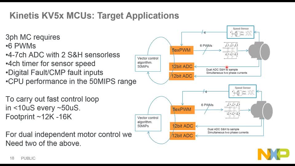 充分利用面向电机控制的ARM Cortex-M7内核 | NXP 半导体