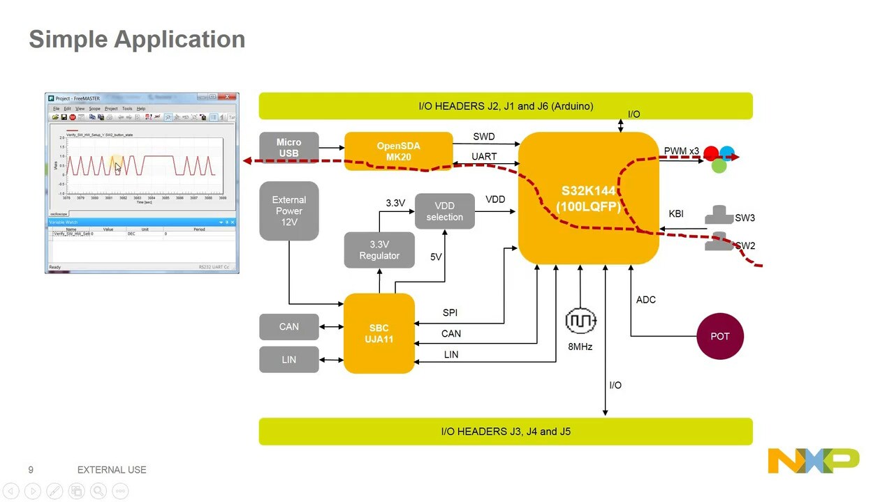 Auto Testing for Fast Developments | NXP 半导体