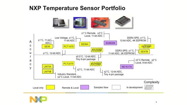 Precise Digital Temperature Sensing | NXP 半导体