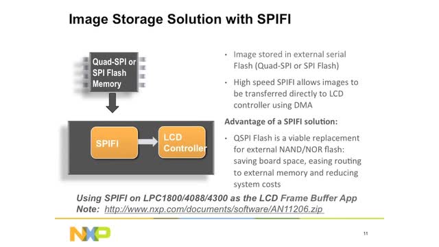 Solving Your Embedded Graphics Conundrum with NXP LCD Solutions ...