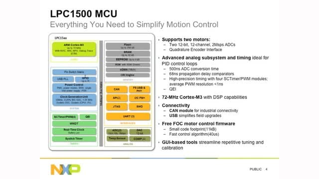 恩智浦全新LPC1500 MCU系列概述 | NXP 半导体