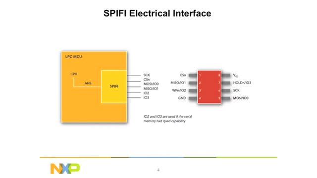采用恩智浦SPI-Flash (SPIFI)为MCU设计添加闪存 | NXP 半导体
